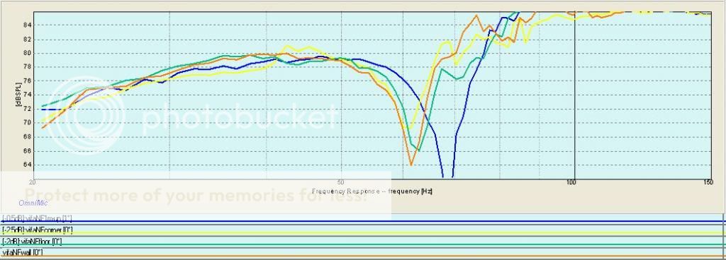 Soundpressure inside quarter wave pipe | diyAudio